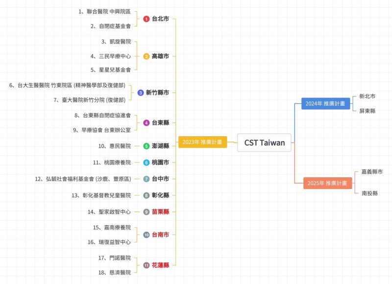 讓愛踏進偏鄉-WHO-CST遲緩兒親職技巧訓練 | 線上捐款 | 捐款專區 | 中華民國自閉症基金會